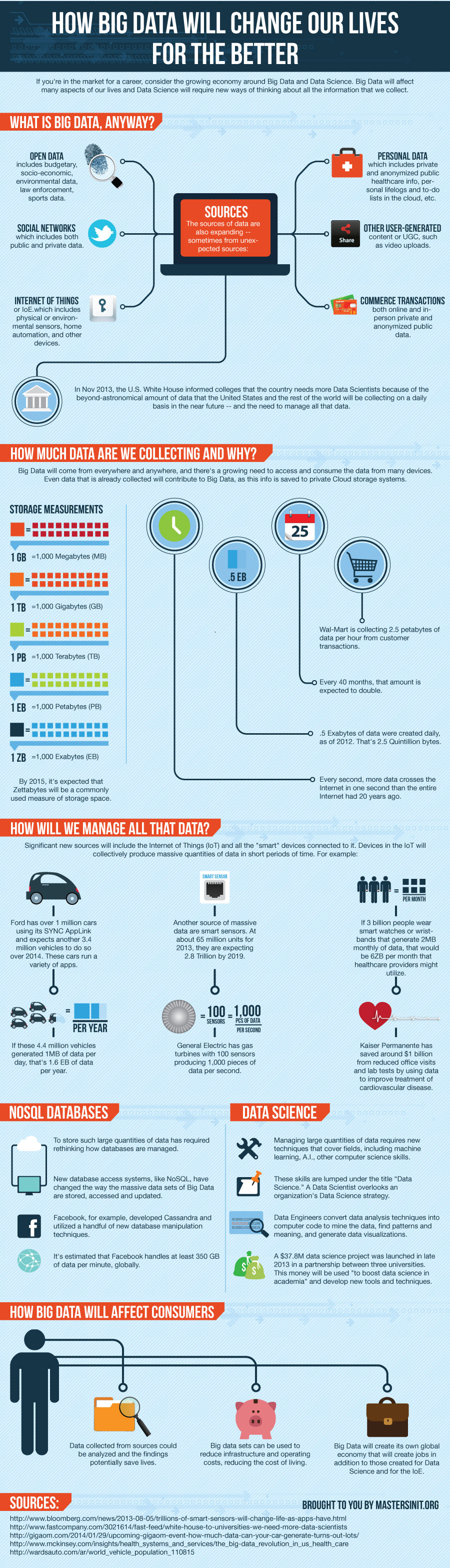  Infographic How Big Data Will Change Our Lives Classroom Aid